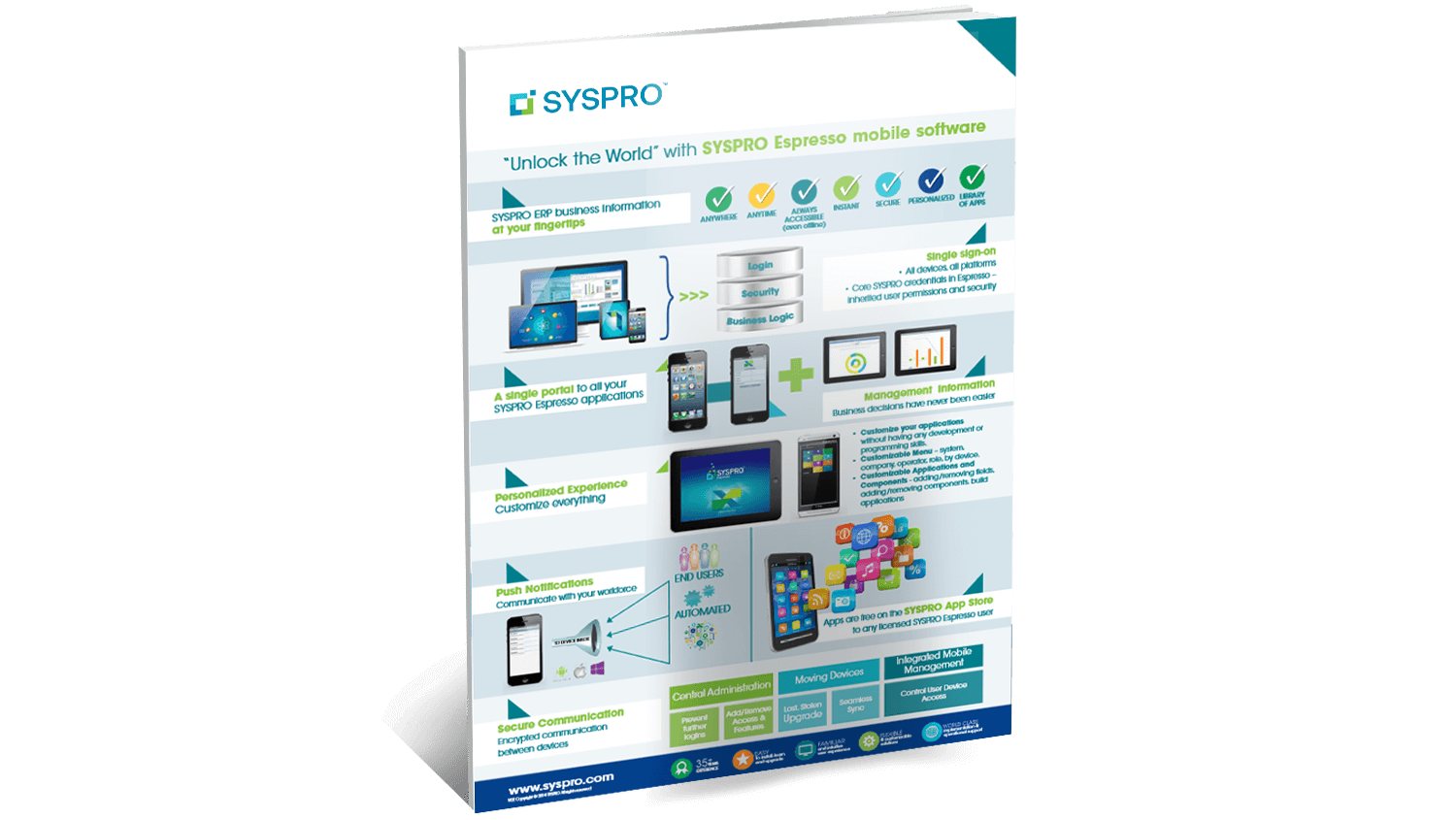 SYSPRO Mobile ERP Software - SYSPRO - Thailand